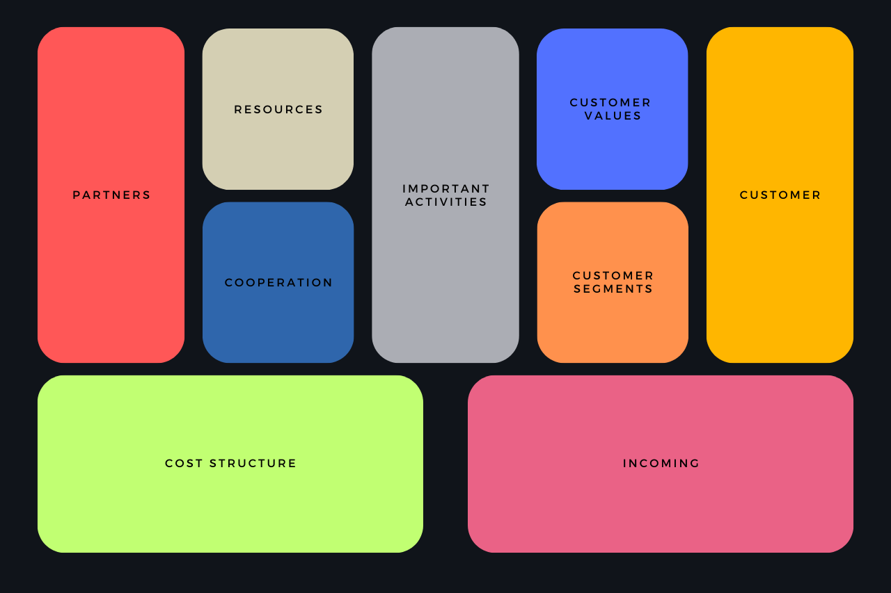 9 Komponen Penting dalam Bisnis Model Canvas (BMC) – Kurasimedia.com