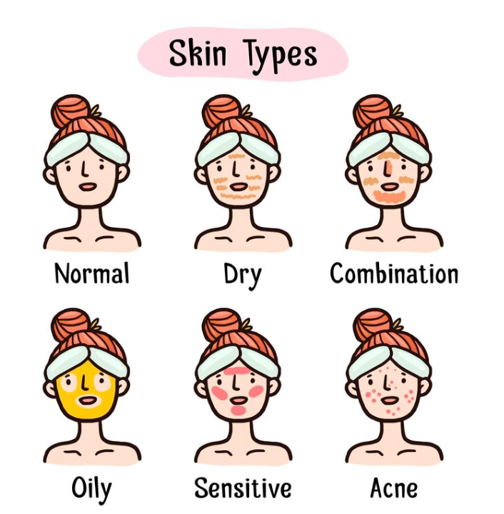 Kenali Jenis Kulit Wajah kering, Berminyak, atau Kombinasi Sebelum Beli Produk Makeup. Intip ...