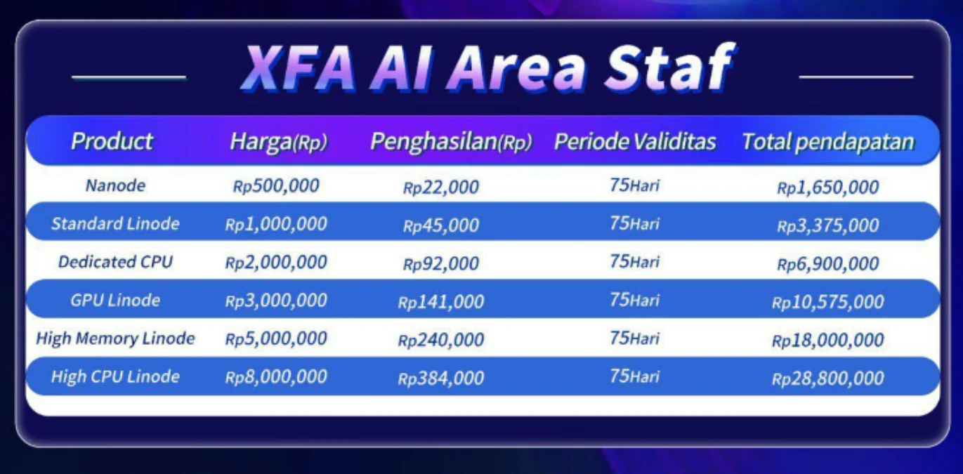 Apakah Benar Investasi Di Aplikasi XFA AI Bisa Menguntungkan Anggotanya? – Kurasimedia.com