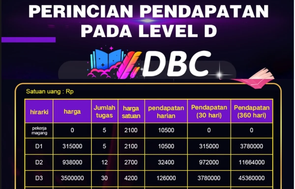Benarkah Aplikasi DBC Aman? Gencar Promosi Hingga ke Pelosok Negeri ...
