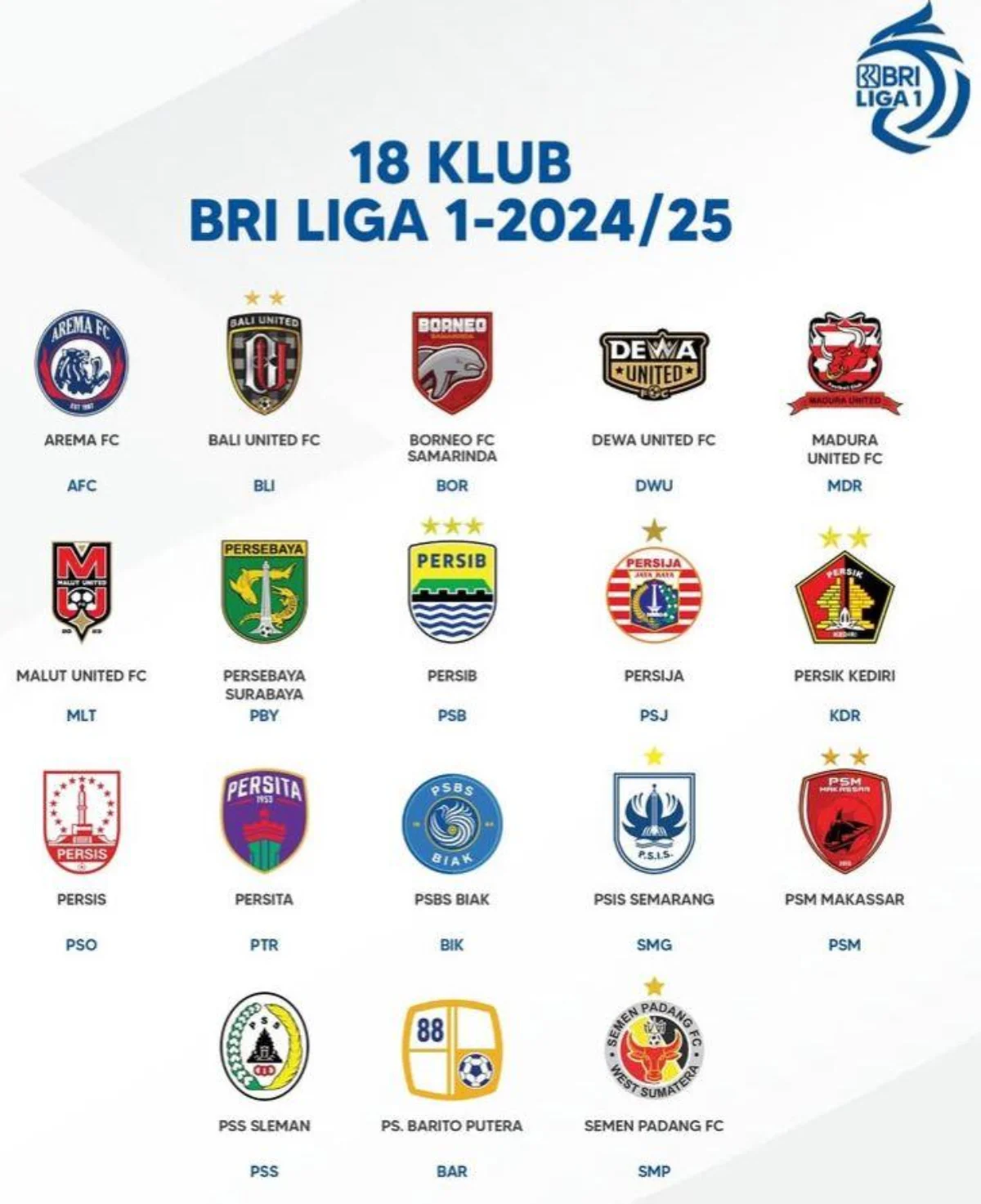 CATAT! Jadwal Pertandingan Pekan Ke-18 BRI Liga 1 2024/2025 – Kurasimedia.com