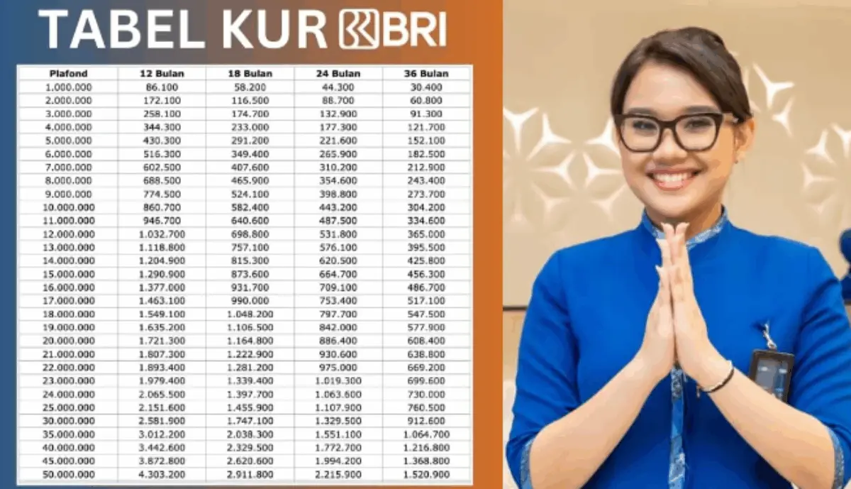 Tabel KUR BRI 2025 Pinjaman Mulai Rp100 Juta Tanpa Agunan, Ajukan ...